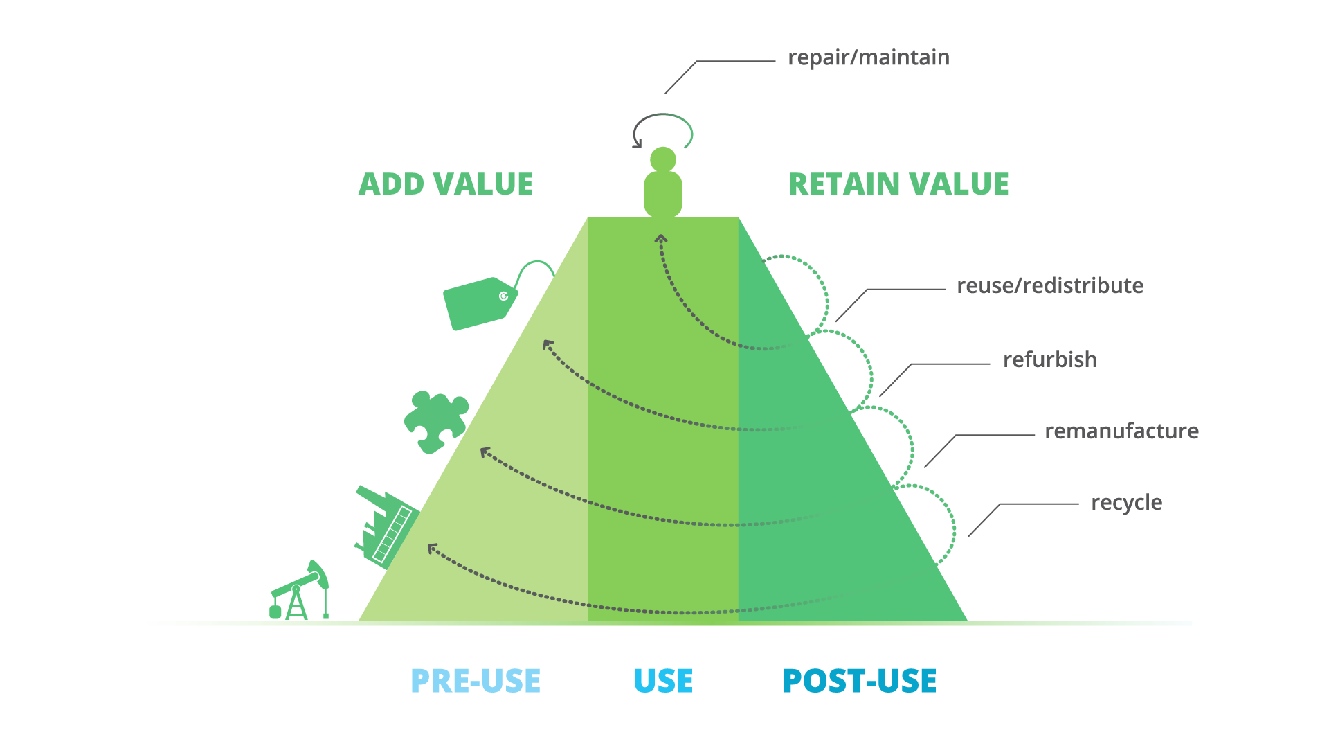 ERASMUS + Projekt ENSURE - ARGE Abfallvermeidung